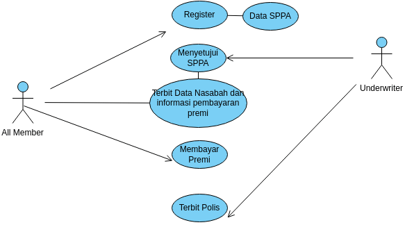 Use Case | Diagramas / Desenhos contribuídos pelos utilizadores do ...